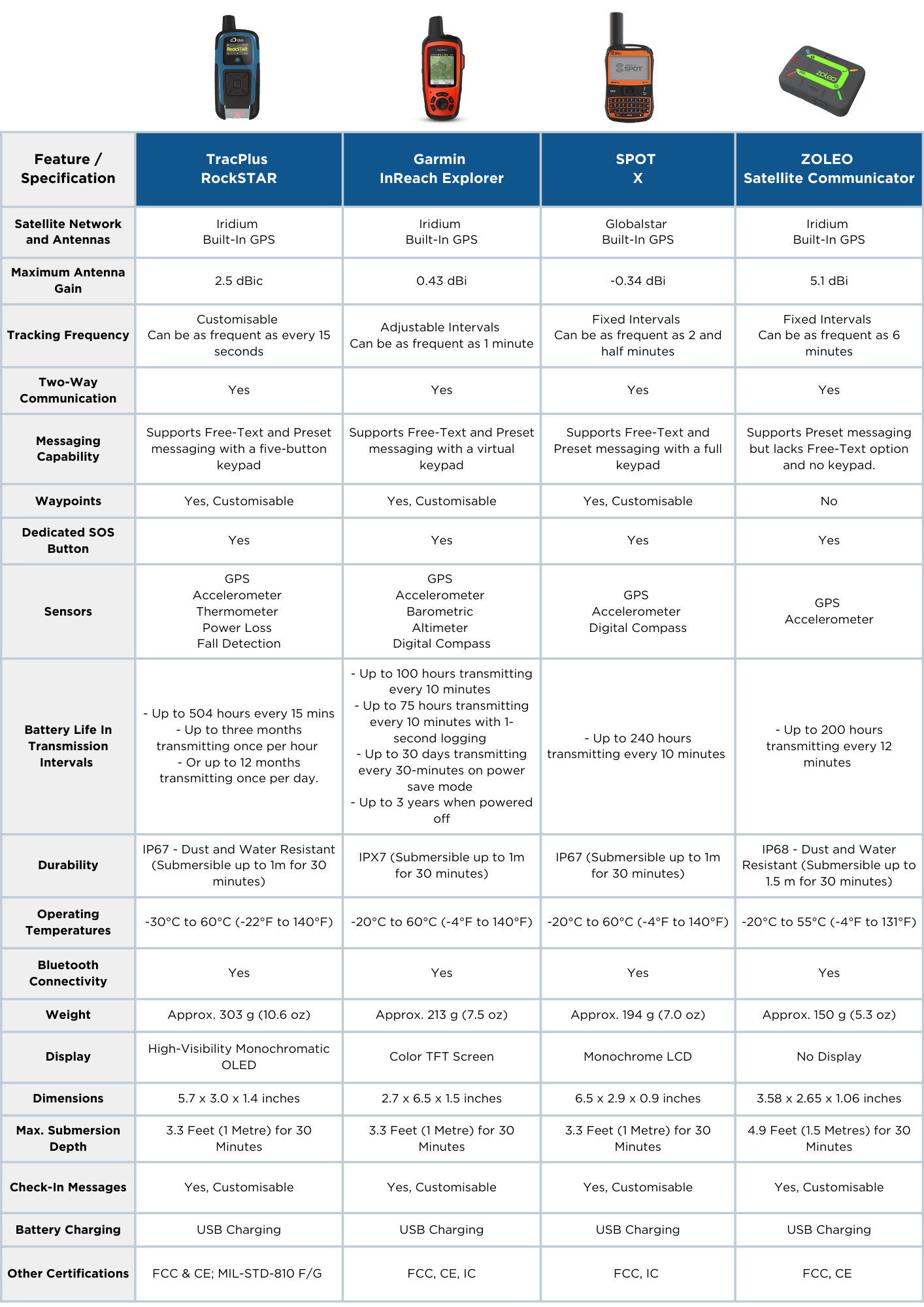 Hardware Spotlight: The TracPlus RockSTAR
